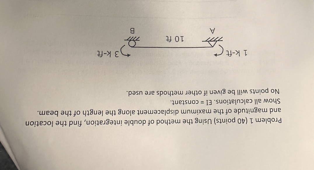 Solved Problem 1 ( 40 ﻿points) ﻿Using the method of double | Chegg.com