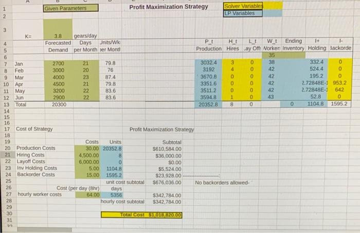 Solved 1. When backorder is not allowed, add an appropriate | Chegg.com