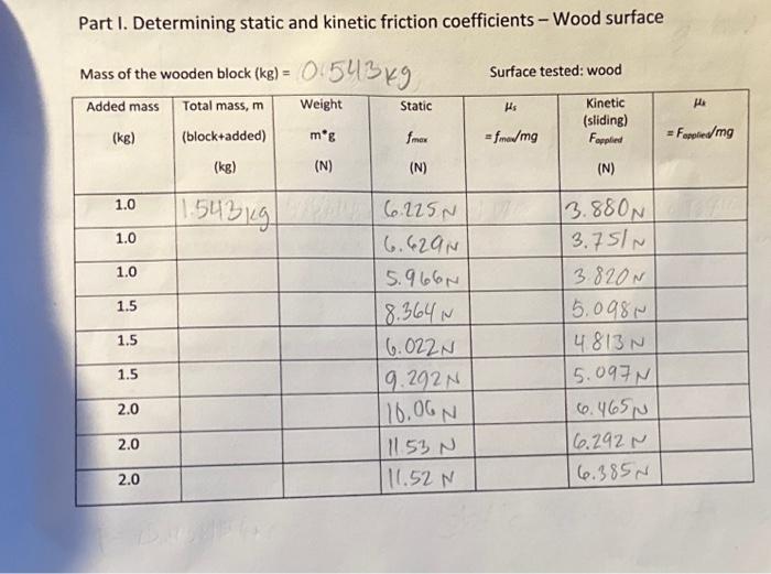 Solved Part I. Determining static and kinetic friction | Chegg.com