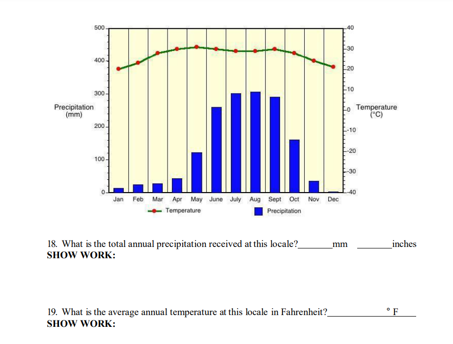 Solved What is the total annual precipitation received at | Chegg.com