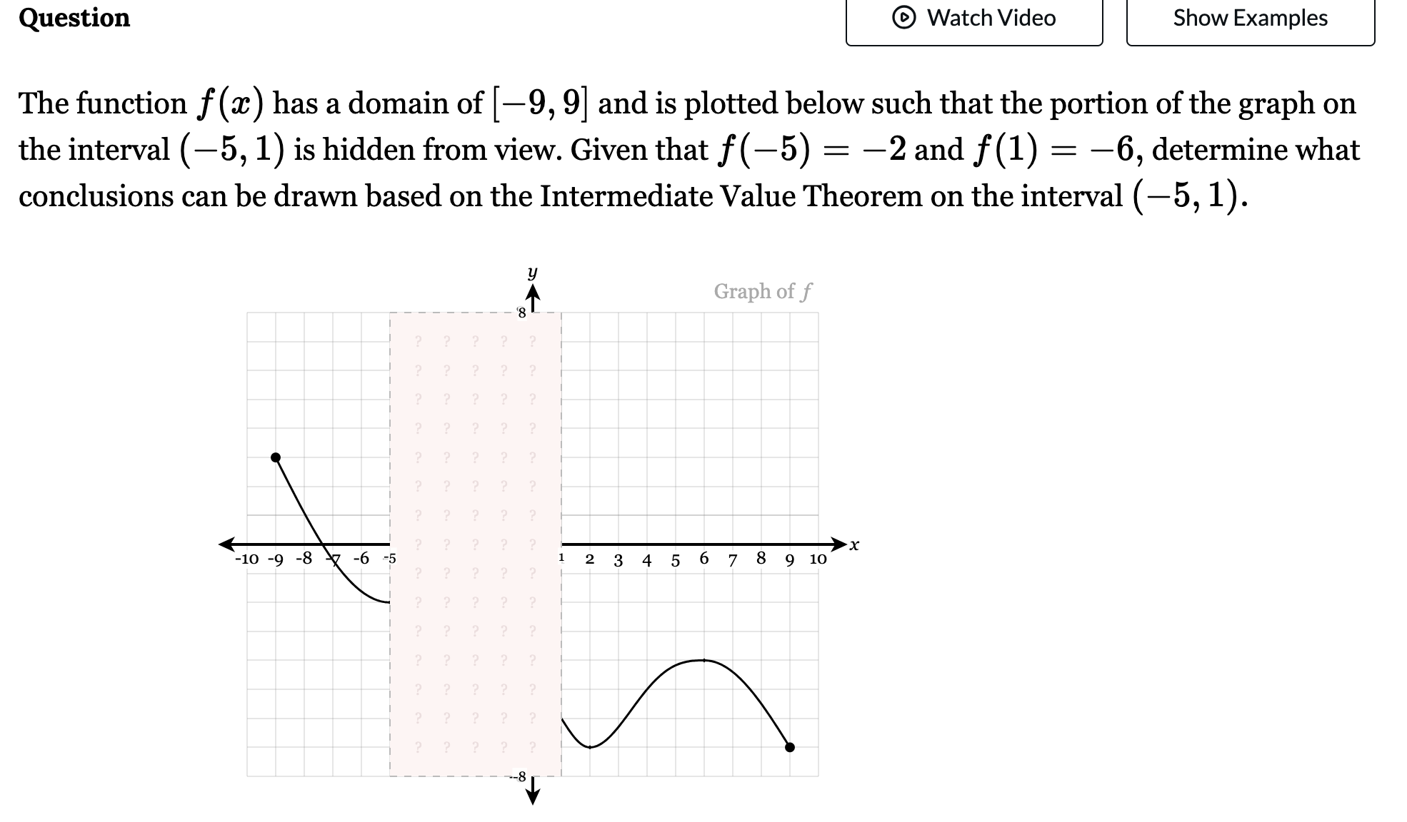 Solved QuestionThe function f(x) ﻿has a domain of -9,9 ﻿and | Chegg.com