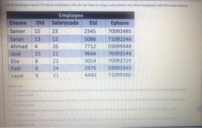 Solved List all employee names for those employees who do | Chegg.com
