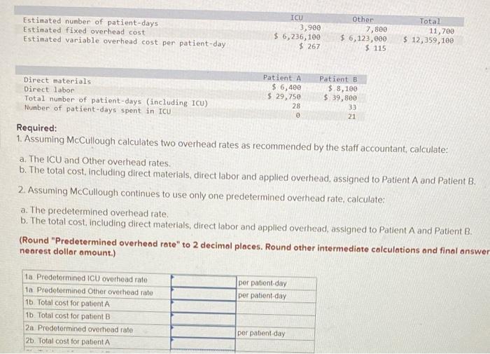 Solved Estimated number of patient-days Estimated fixed | Chegg.com