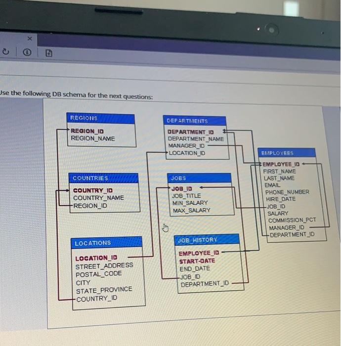 Question 15 2.5 Points Write an SOL Query: Display | Chegg.com