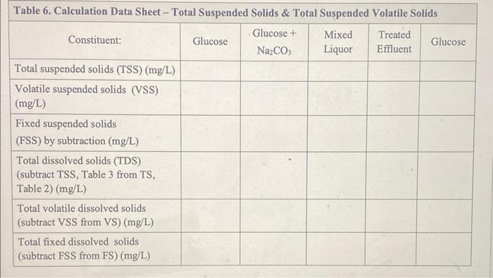 use tables provided to fill in table 6(total | Chegg.com