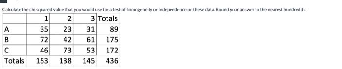 Solved Calculate the chi squared value that you would use | Chegg.com