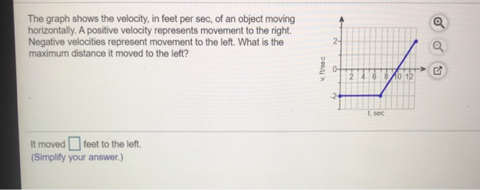 Solved The graph shows the velocity, in feet per sec, of an | Chegg.com