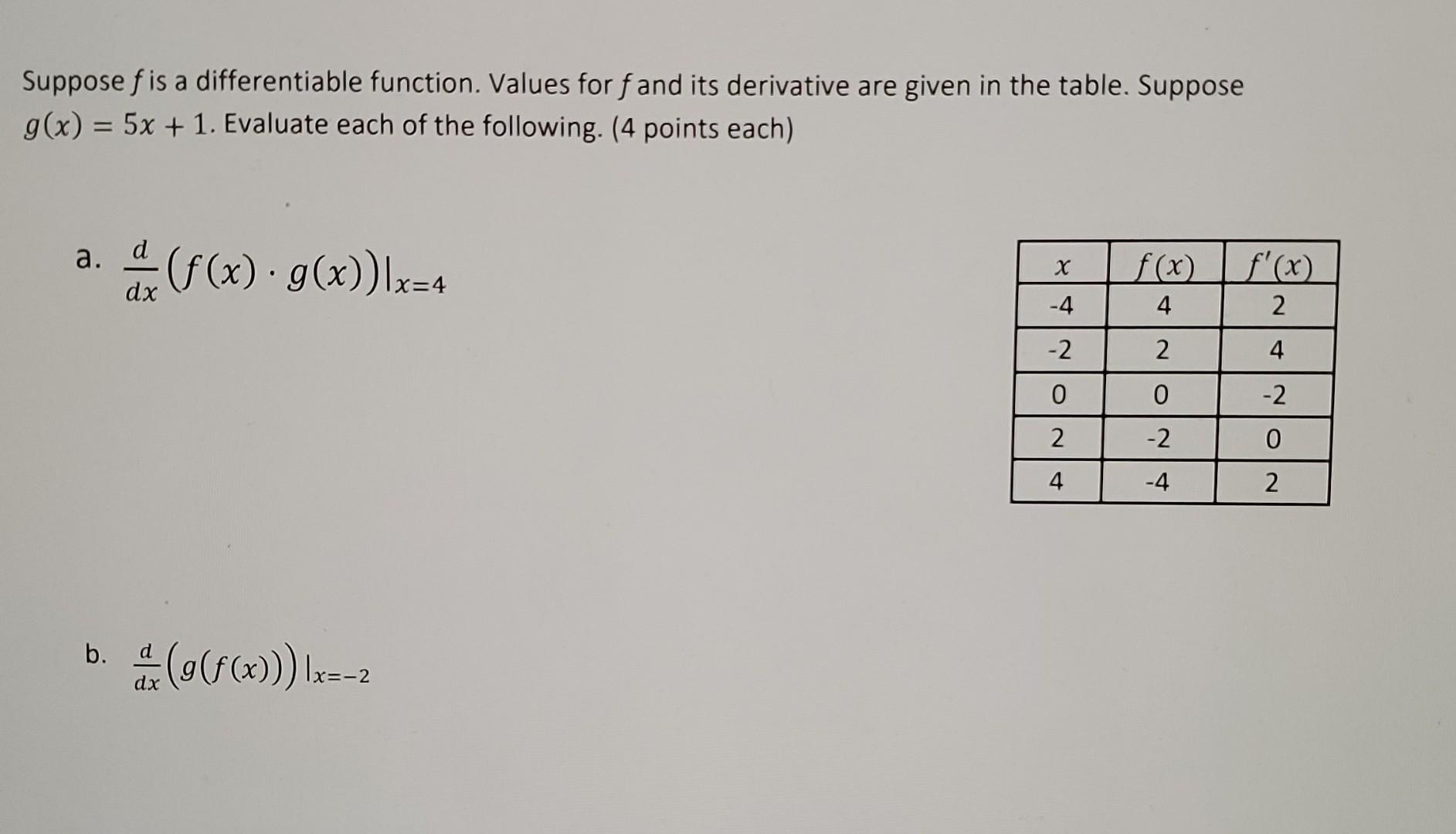 Solved Suppose fis a differentiable function. Values for | Chegg.com