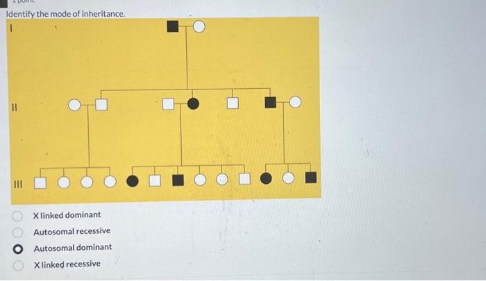 Solved Identify the mode of inheritance. X linked dominant | Chegg.com