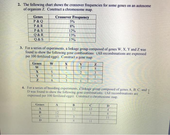 Solved 2. The following chart shows the crossover | Chegg.com