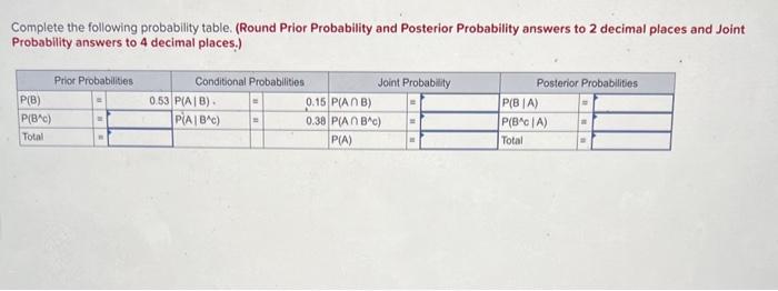 Solved Complete the following probability table. (Round | Chegg.com