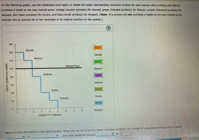 Solved Each rectangle you can place on the following graph | Chegg.com