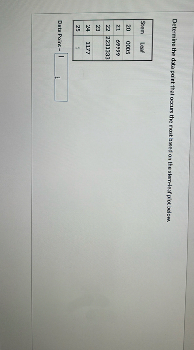 Solved Determine the data point that occurs the most based | Chegg.com