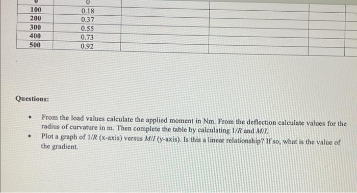 Solved Experiment 4: Circular Bending In this experiment, we | Chegg.com