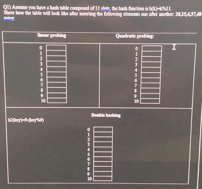 Solved Q1) Assume you have a hash table composed of 11 | Chegg.com