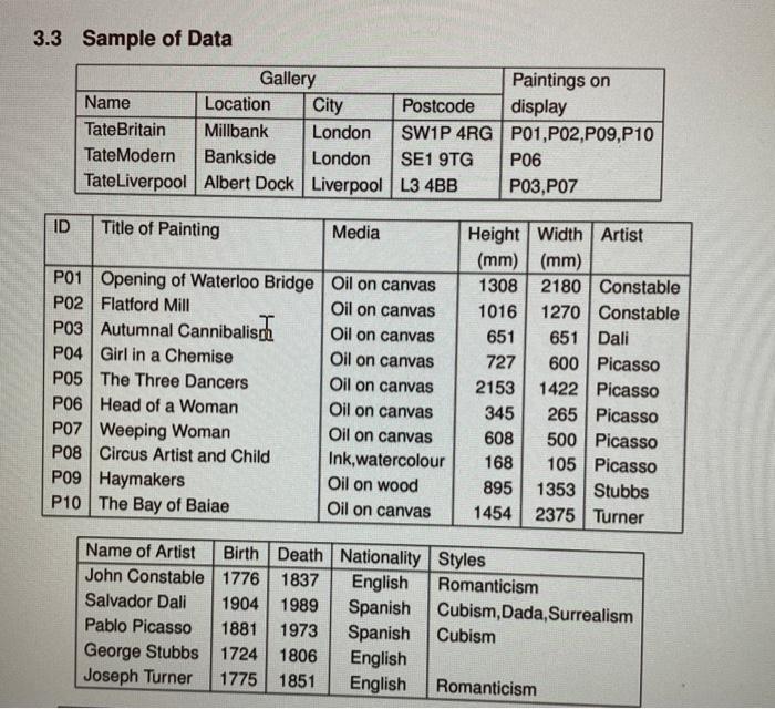 Solved Populate your database with data listed in Section | Chegg.com