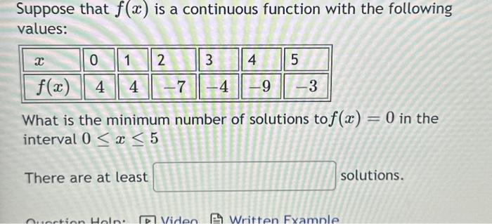Solved Suppose that f(x) is a continuous function with the | Chegg.com