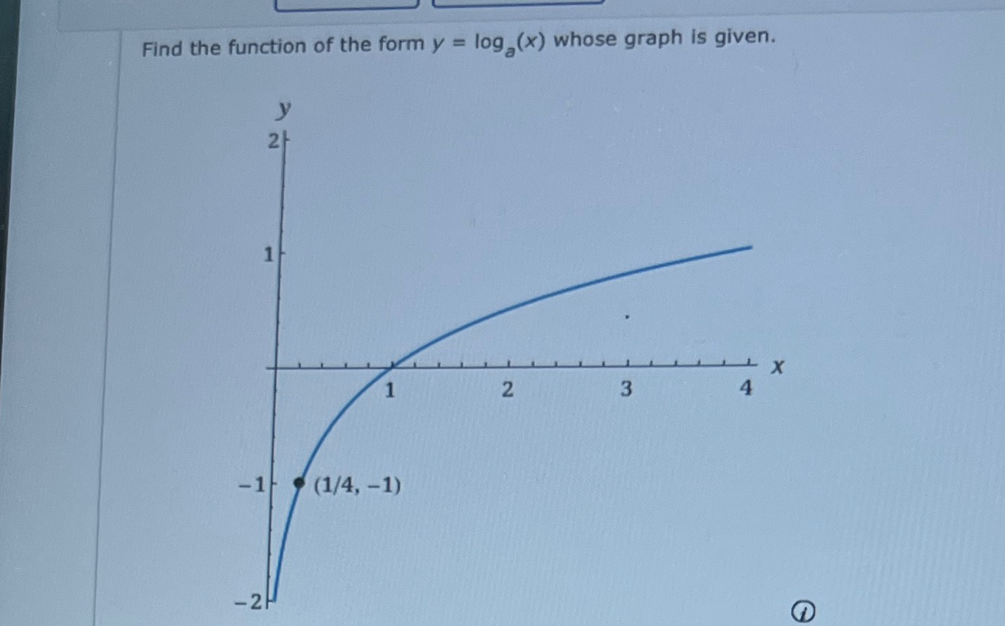 Solved Find the function of the form y=loga(x) ﻿whose graph | Chegg.com