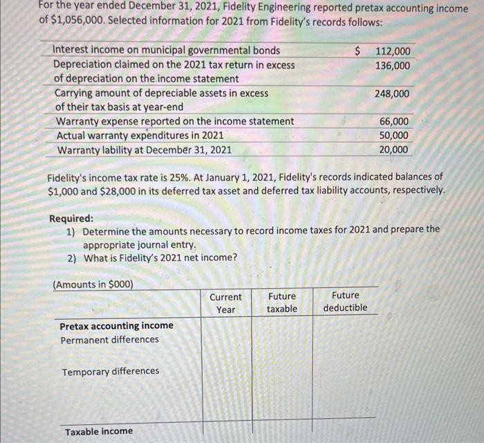 Solved For the year ended December 31, 2021, Fidelity | Chegg.com