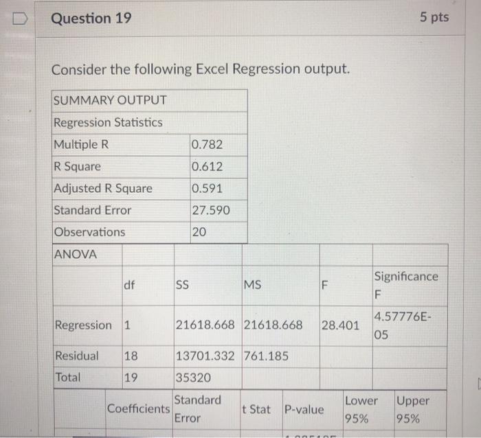 Solved Question 18 5 pts Consider the following Excel | Chegg.com