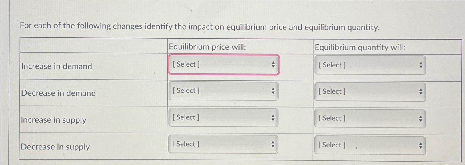 Solved For each of the following changes identify the impact | Chegg.com
