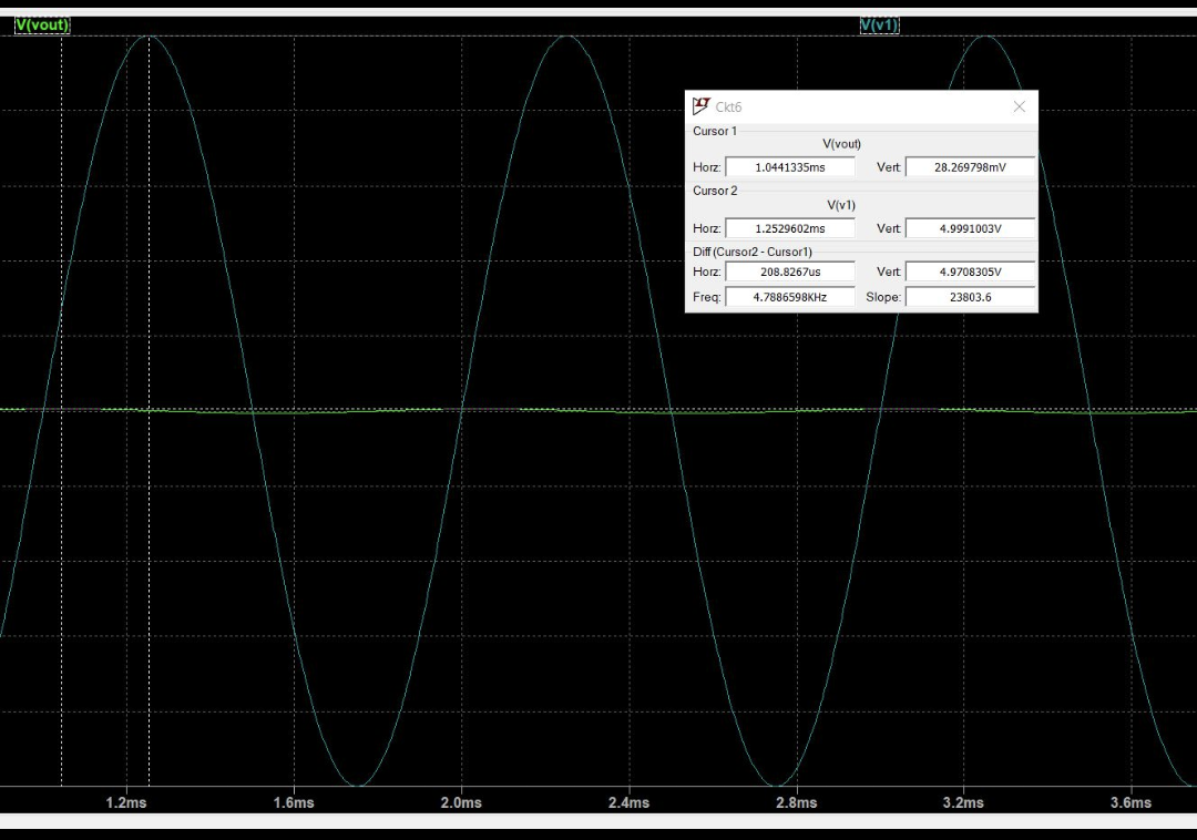 Solved Vivout) V(v1) у сkt6 Cursor 1 Vivout) Horz | Chegg.com