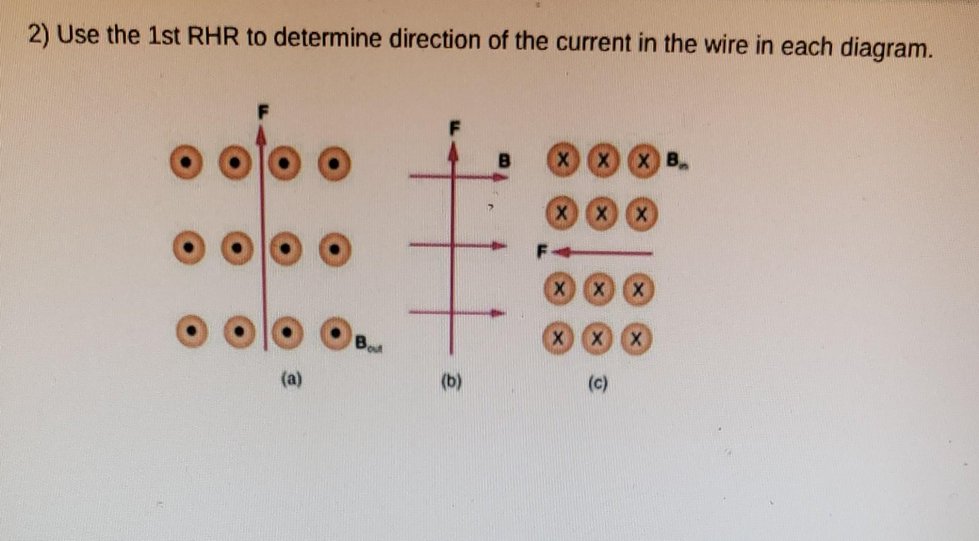 Solved 1) Use the 1st RHR to determine direction of the | Chegg.com