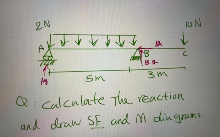 Solved 2N Ay 5m ↓↓ 33 B BX BY 3m 10 N с Q: calculate the | Chegg.com