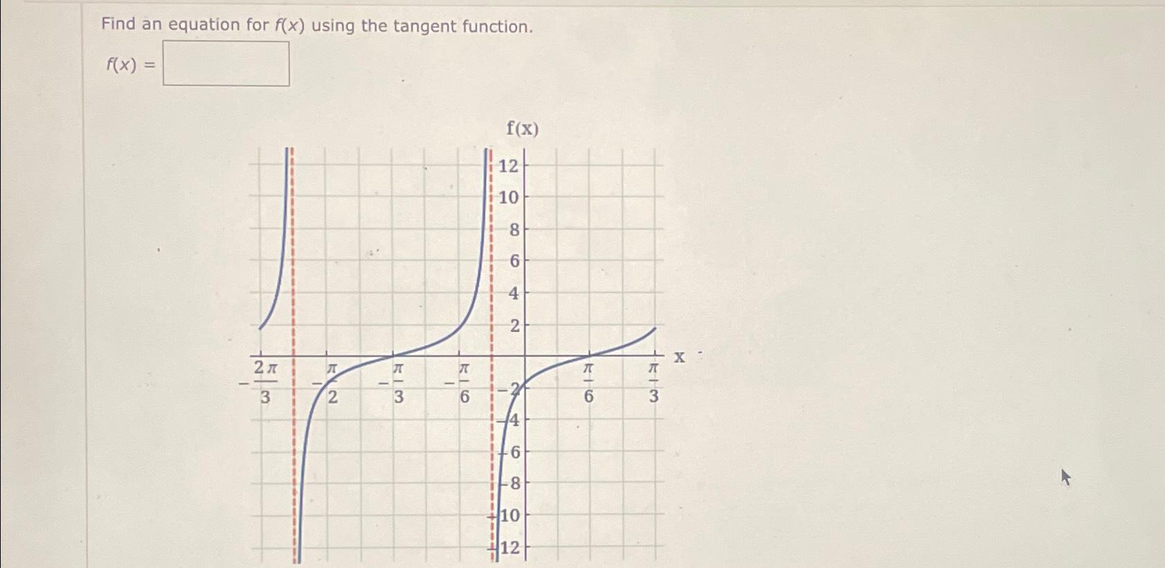 Solved Find an equation for f(x) ﻿using the tangent | Chegg.com