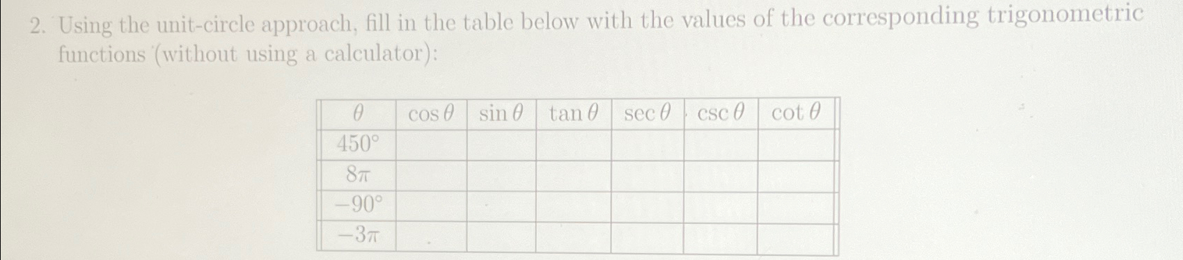 Solved Using the unit-circle approach, fill in the table | Chegg.com