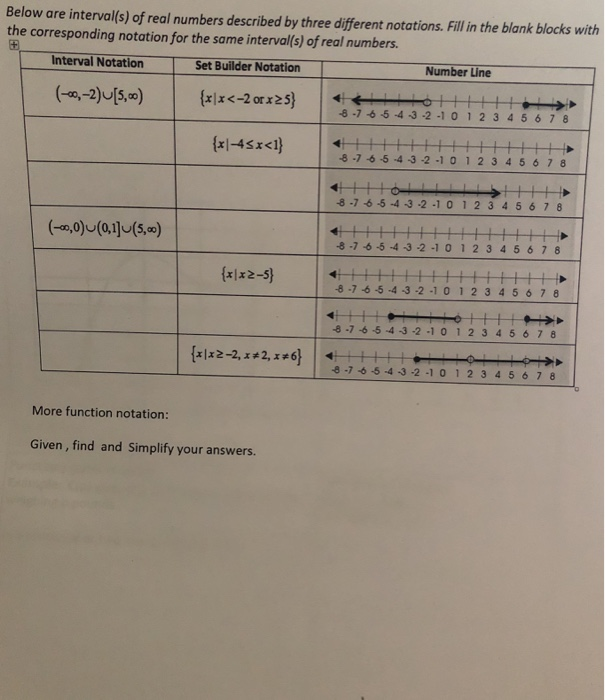 Solved Below are interval(s) of real numbers described by | Chegg.com