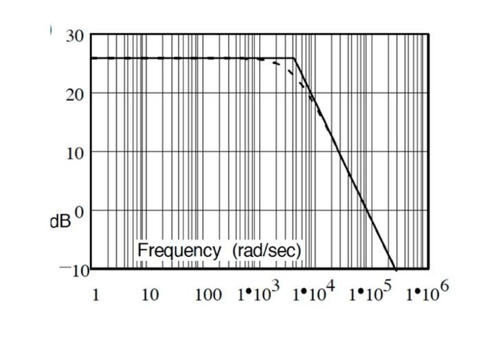 Solved 1. Consider the following transfer function: | Chegg.com