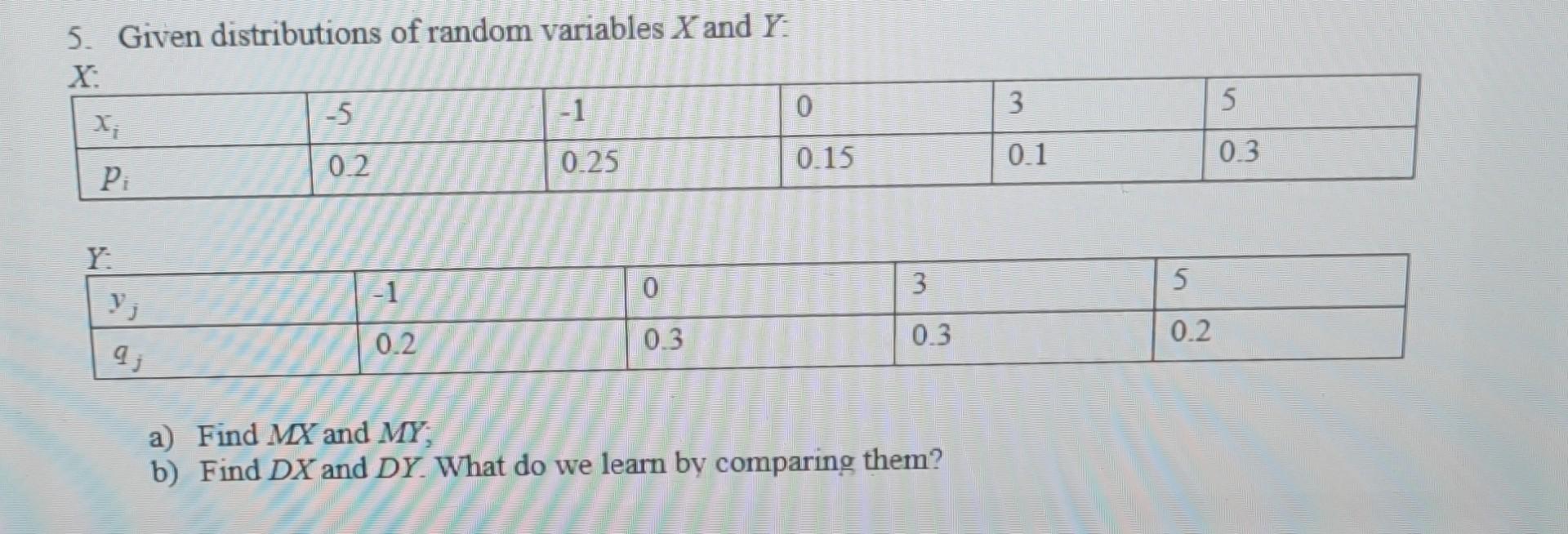 Solved 5. Given distributions of random variables X and Y : | Chegg.com