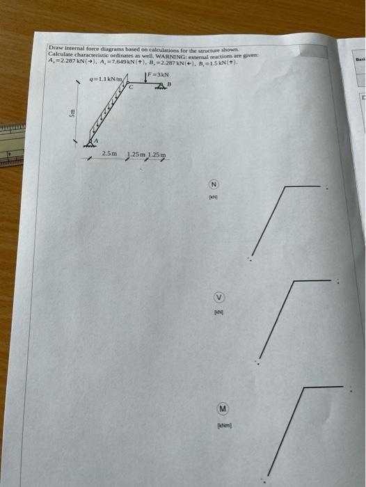 Solved Draw internal force diagrams based on calculations | Chegg.com