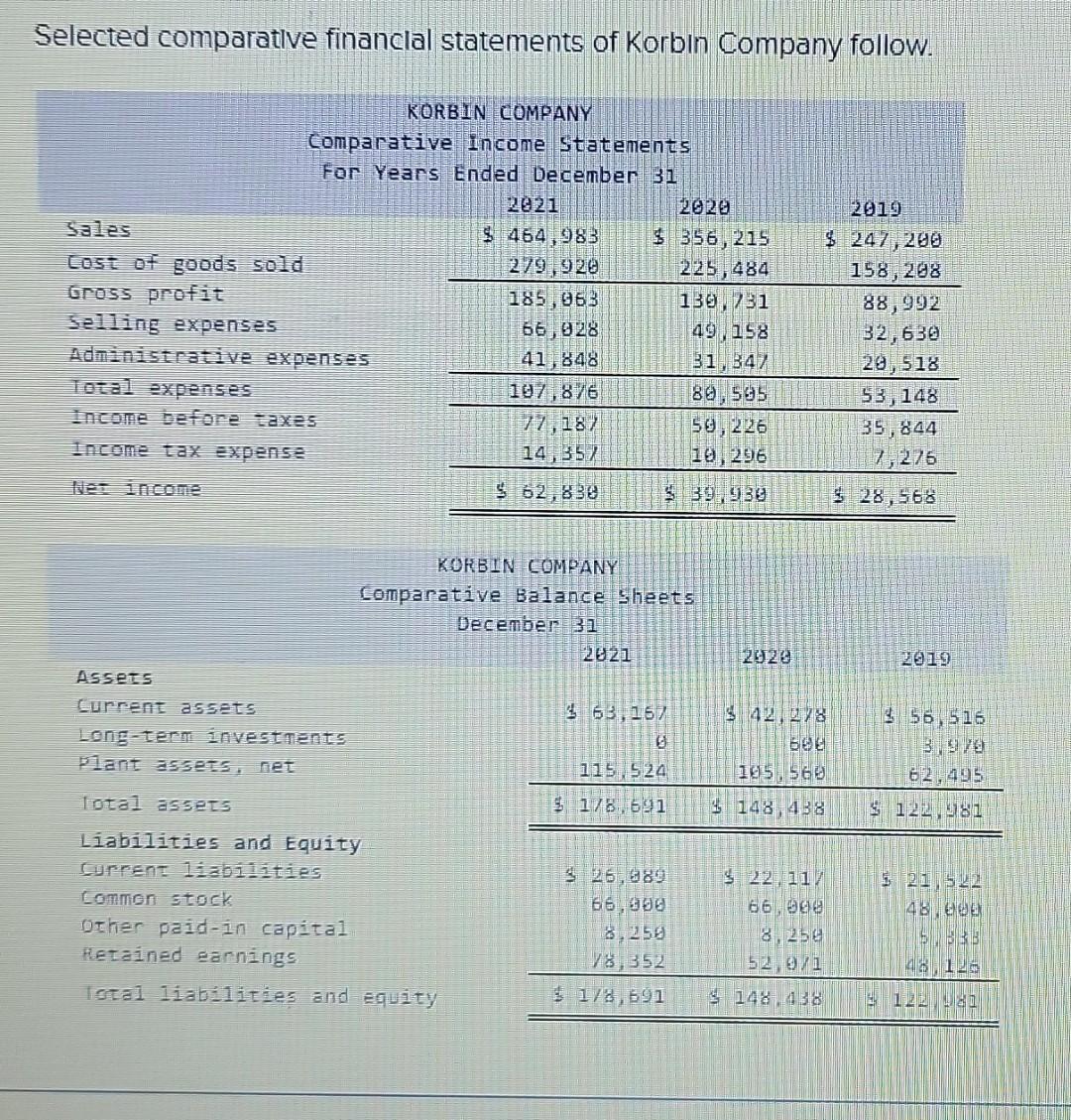 Solved Selected comparatlve financial statements of Korbin | Chegg.com Solved Selected comparatlve financial statements of Korbin | Chegg.com
