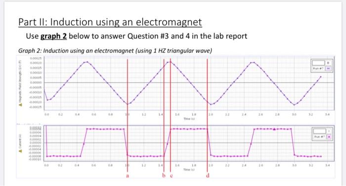 Solved Part II: Induction using an electromagnet Use graph 2 | Chegg.com