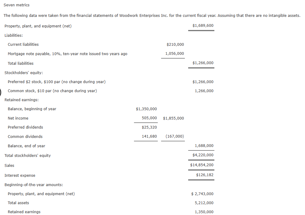 Solved Seven metricsThe following data were taken from the | Chegg.com