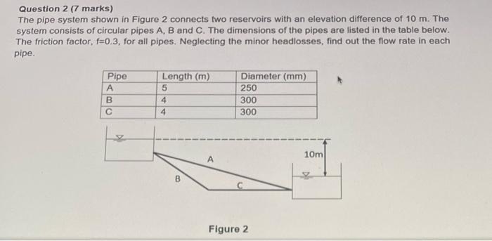Solved Question 2 (7 marks) The pipe system shown in Figure | Chegg.com