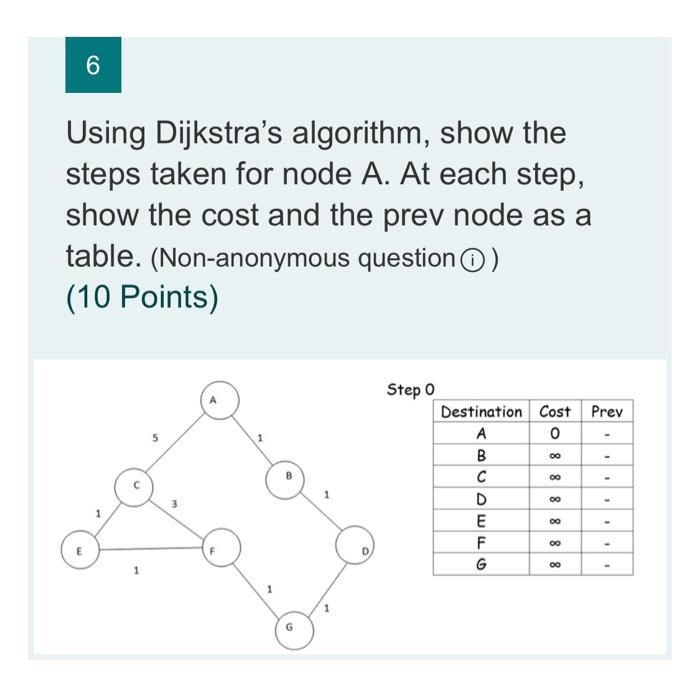 Solved 6 Using Dijkstra's algorithm, show the steps taken | Chegg.com