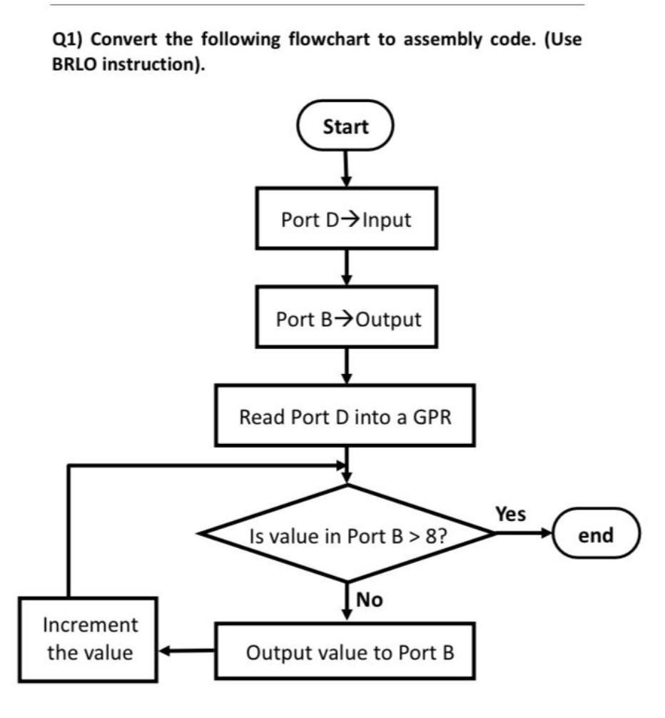 Solved Q1) Convert the following flowchart to assembly code. | Chegg.com