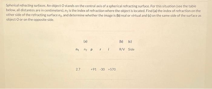 Solved Spherical Refracting Surfaces An Object O Stands On