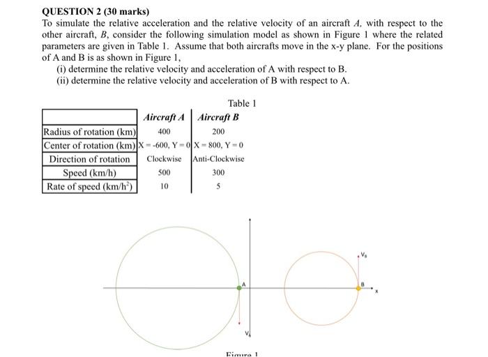 Solved QUESTION 2 (30 marks) To simulate the relative | Chegg.com