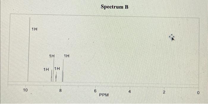 Solved a) please annotate the following IR spectrum b) | Chegg.com
