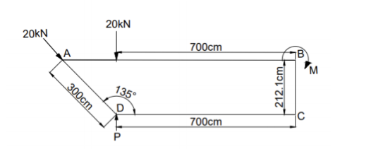 Solved Determine the resultant of the forces shown in figure | Chegg.com