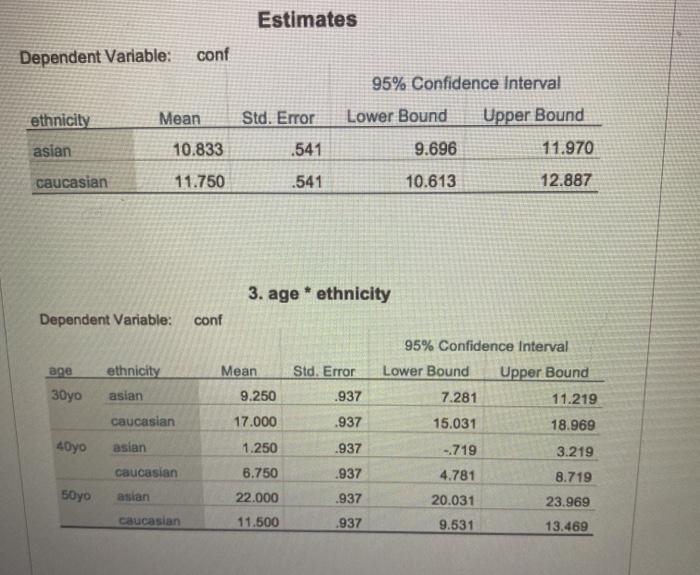 Solved To see if people evaluate others differently based on | Chegg.com
