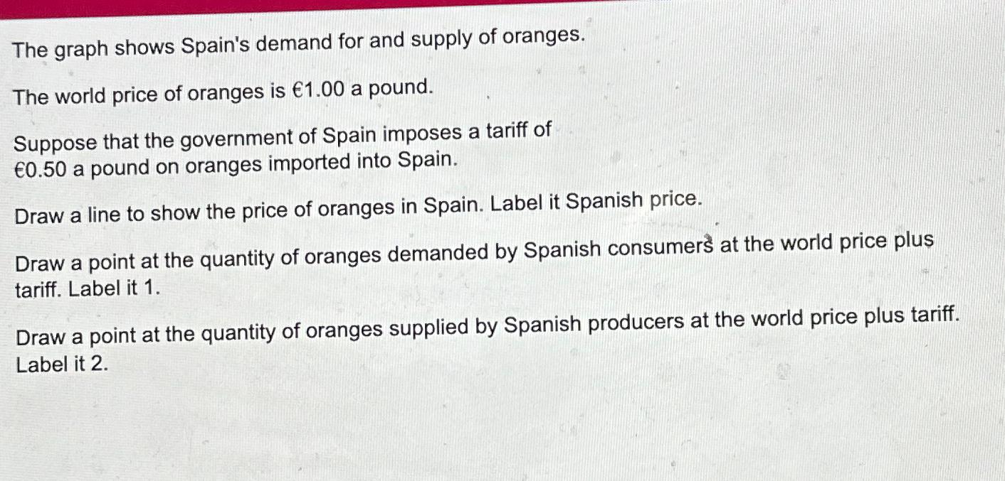 Solved The graph shows Spain's demand for and supply of | Chegg.com