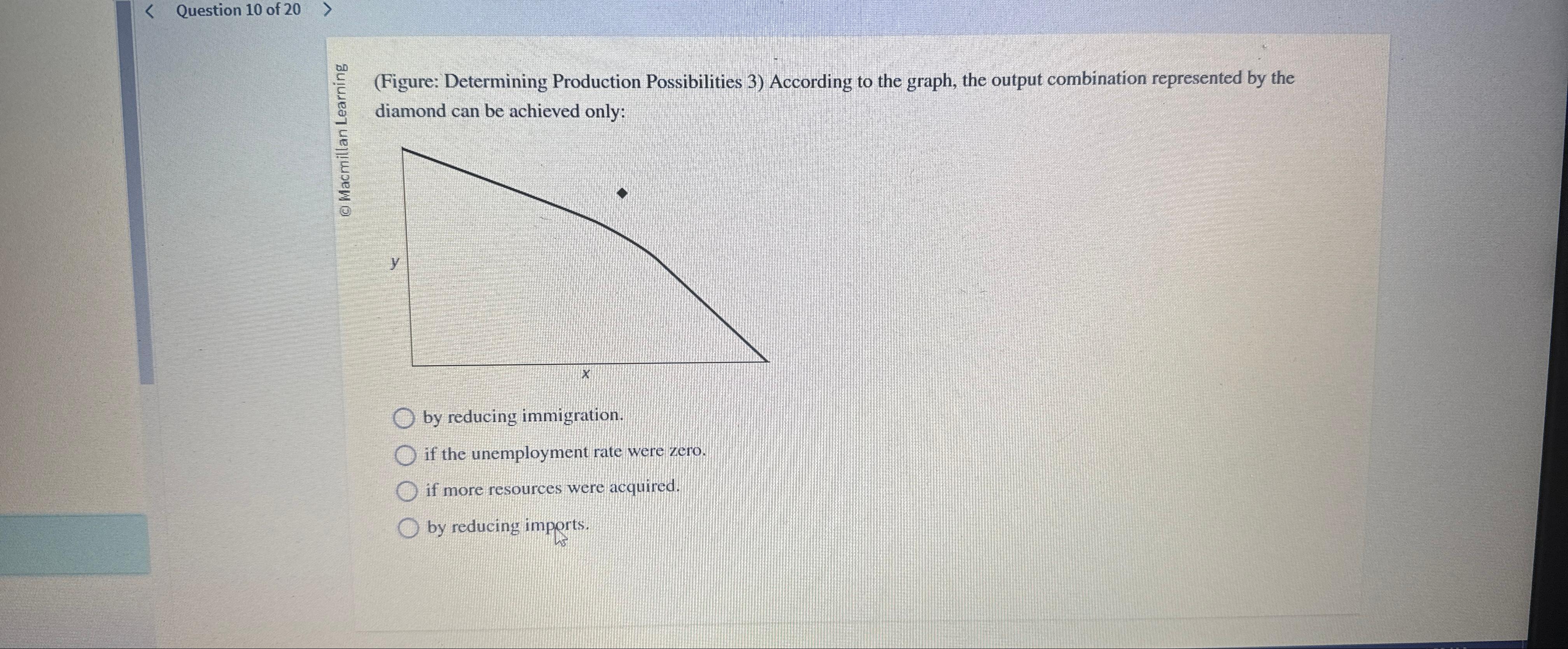 Solved Question 10 ﻿of 20(Figure: Determining Production | Chegg.com