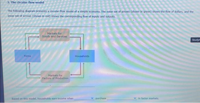 Solved The following diagram presents a circular-flow model | Chegg.com