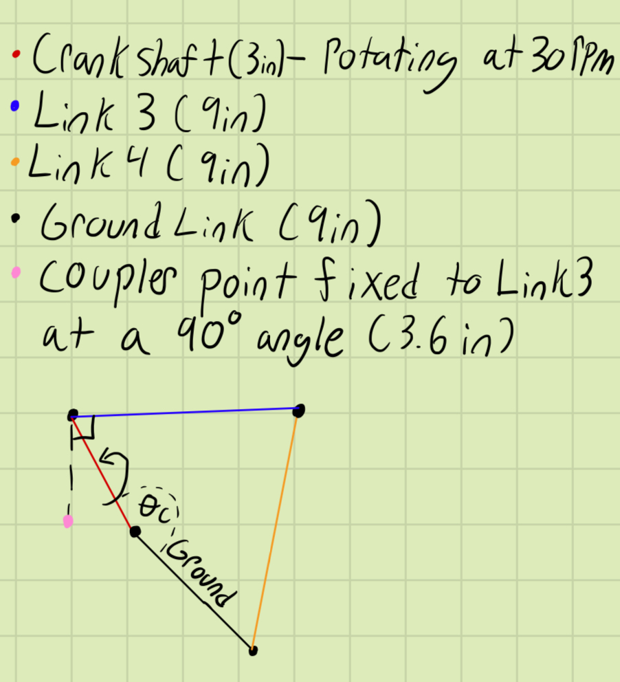 Solved Crankshaft (3in)- ﻿Rotating at 30 rpmLink 3 (9in)Link | Chegg.com