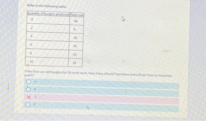 Solved Refer to the following table. Quantity of burgers | Chegg.com